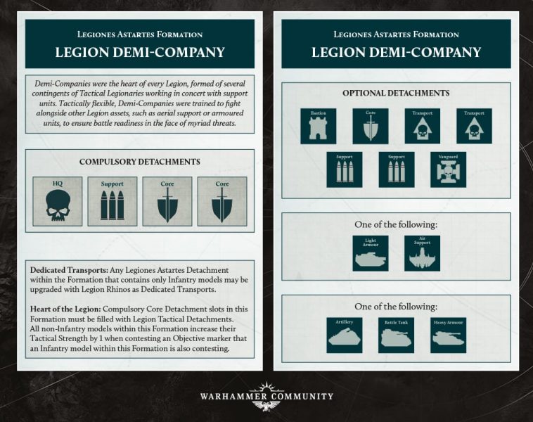 Así se jugará al nuevo Legions Imperiales - Reglas básicas y conceptos ...