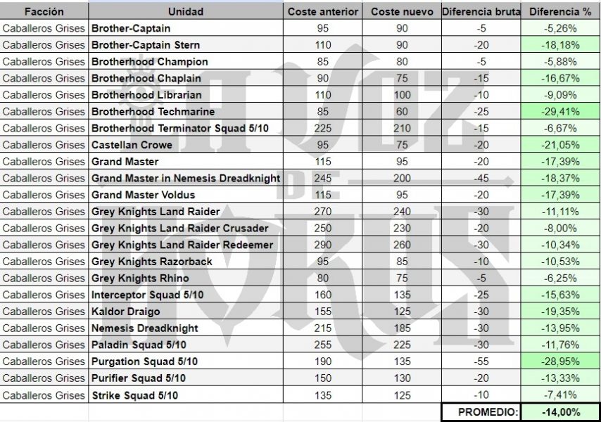 Y llego el primer Balance de Décima Edición de Warhammer 40000 ...